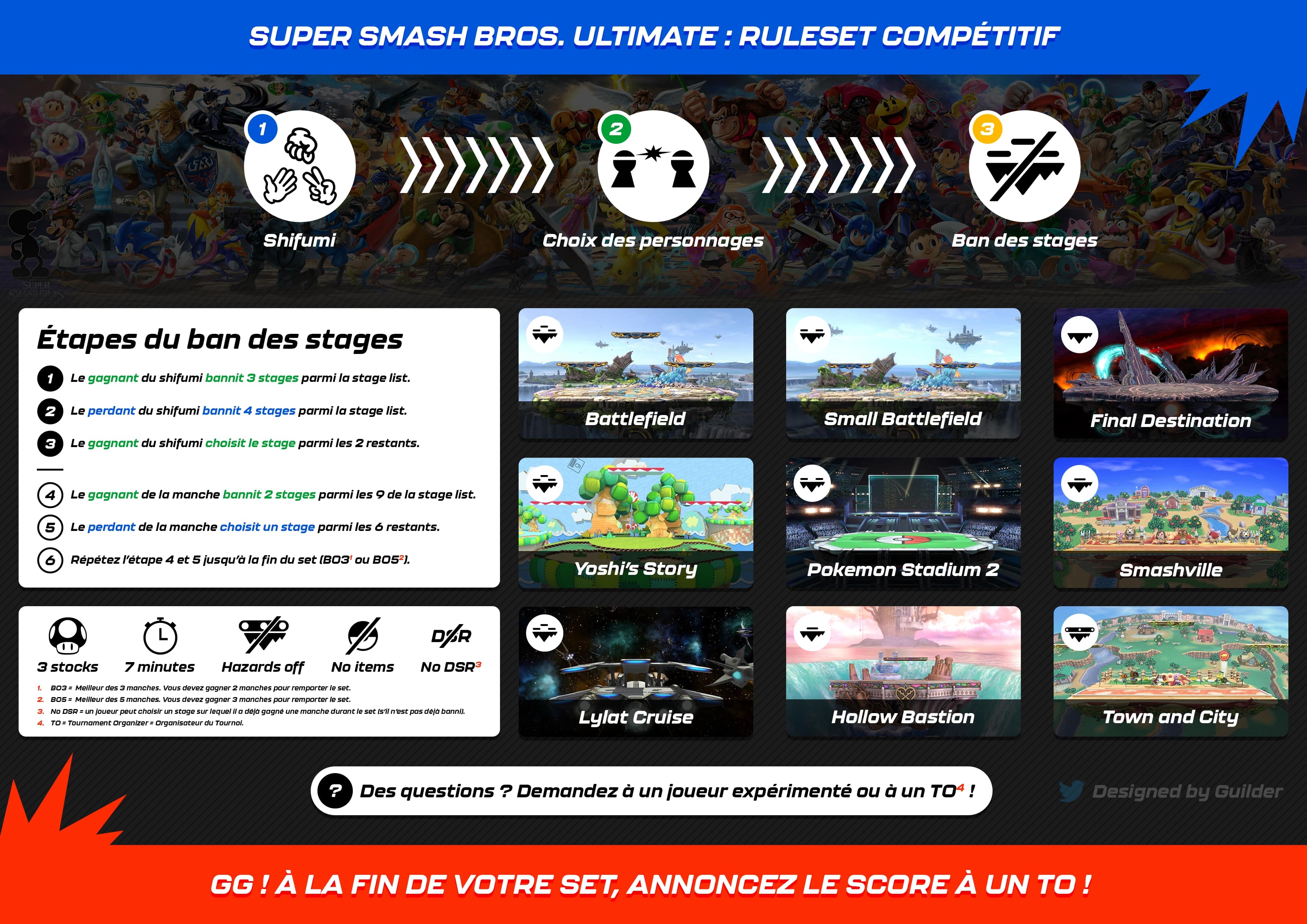 SmashUltimateFr Rules SmashUltimateFr Rules